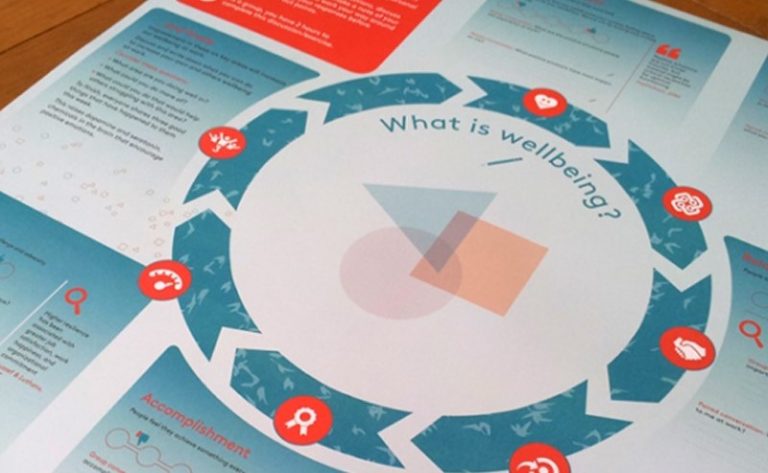 Conversation Mats - Bailey & French